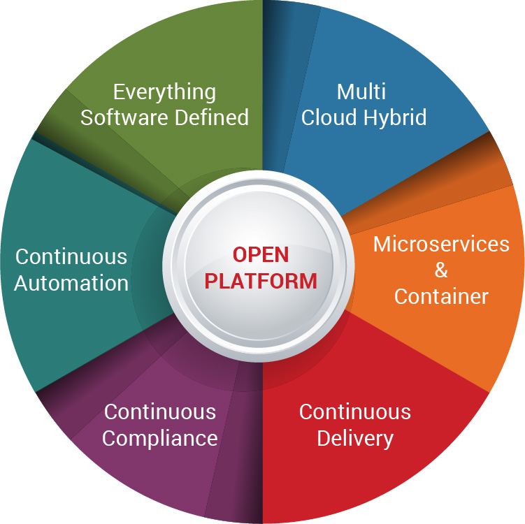 Home | Innovative Cloud Solutions